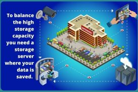 How does CCTV storage server work? | CCTV server | Serverstack