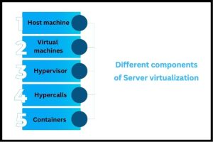 Top 11 Server Virtualization Software for 2023 | Best Server ...