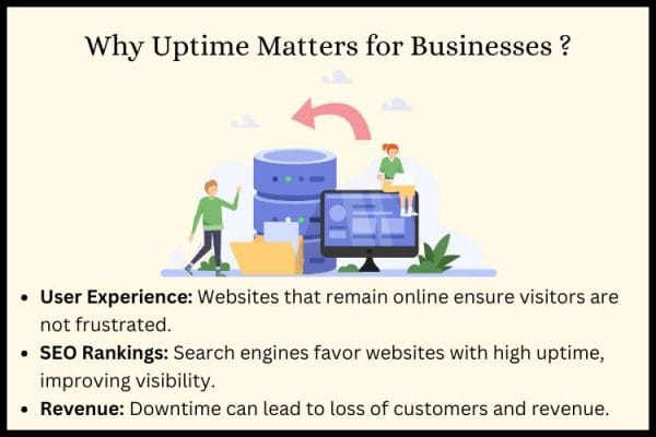 What Is Uptime? A Complete Guide | Serverstack