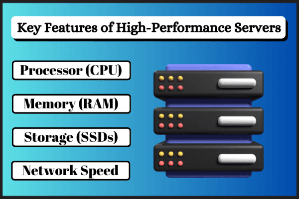Why do businesses need High-Performance servers?